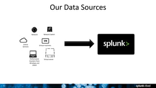 SplunkLive! Wien 2016 - Use Case Swisscom | PPT