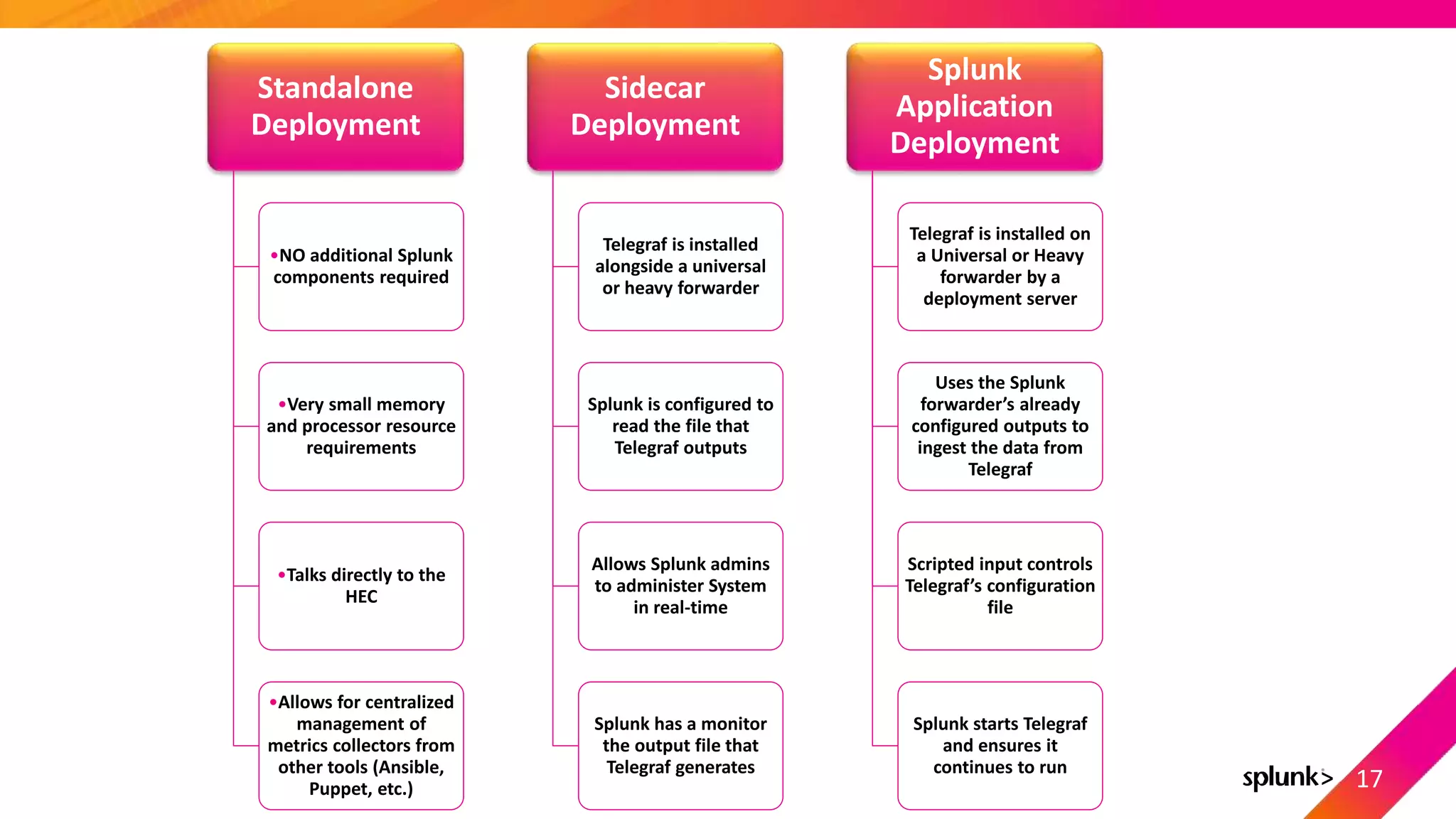 Splunk metrics via telegraf | PPTX