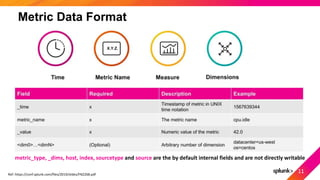 Splunk metrics via telegraf | PPTX