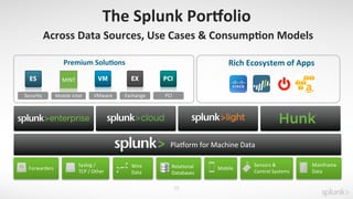 Splunk MINT Deepdive | PPT