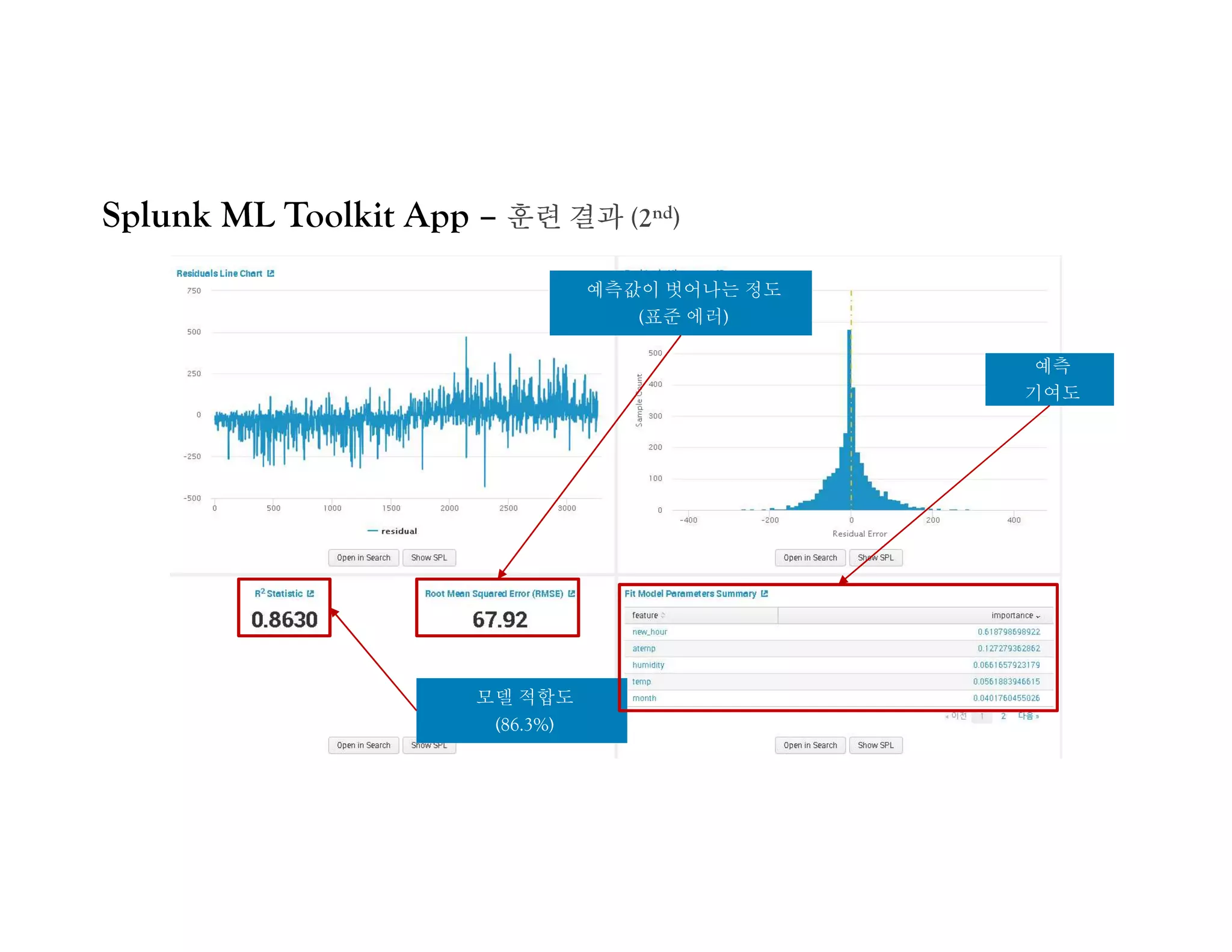 스플렁크 Machine Learning Integration | PDF