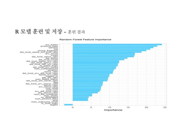 스플렁크 Machine Learning Integration | PDF