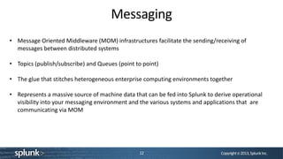 Splunk Modular Inputs / JMS Messaging Module Input | PPTX