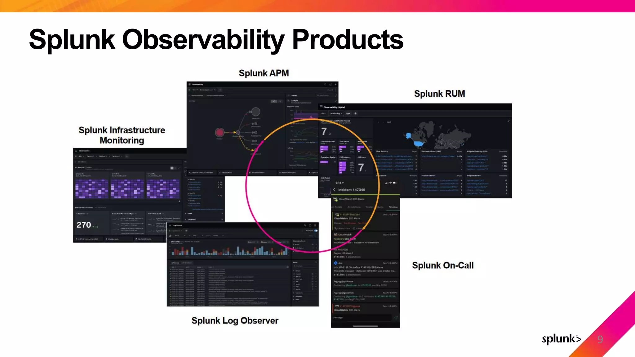 Splunk observability | PPTX | Cloud Computing | Internet