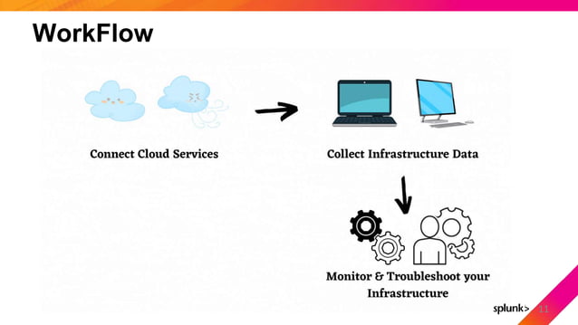 Splunk observability | PPTX | Cloud Computing | Internet
