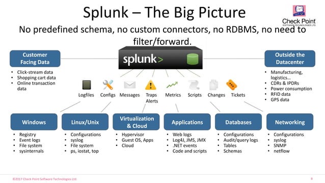 Splunk Architecture overview | PPTX | Databases | Computer Software and Applications