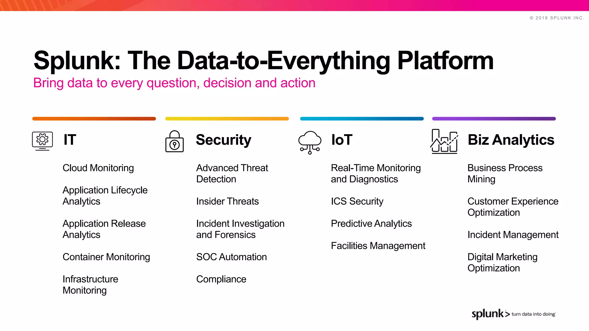 Splunk Overview | PPTX