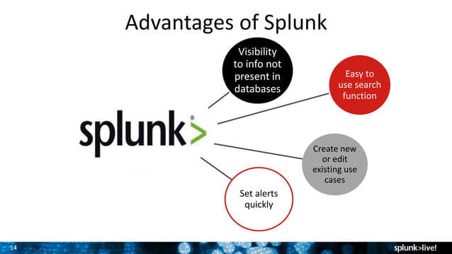 Using Splunk at MoneyGram International | PPT