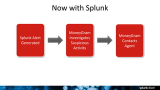 Using Splunk at MoneyGram International | PPT