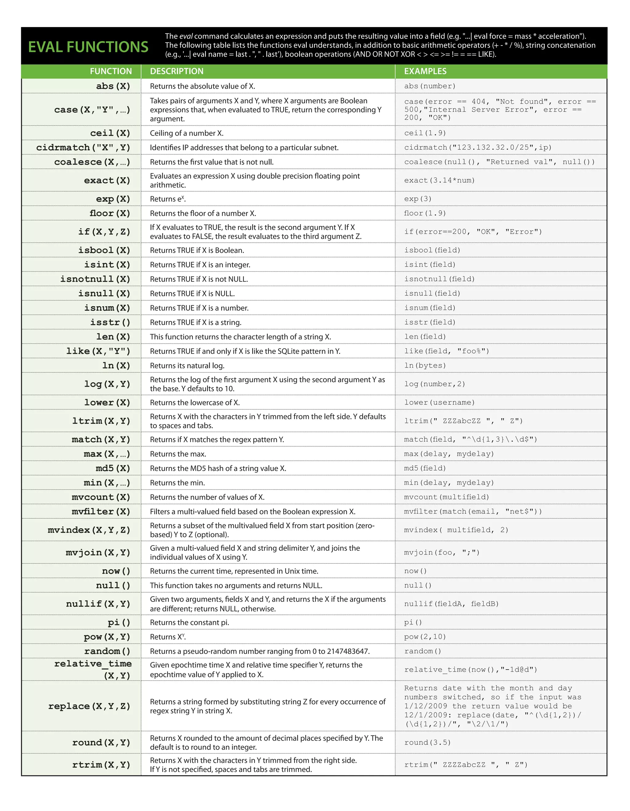Guia de referência Splunk | PDF