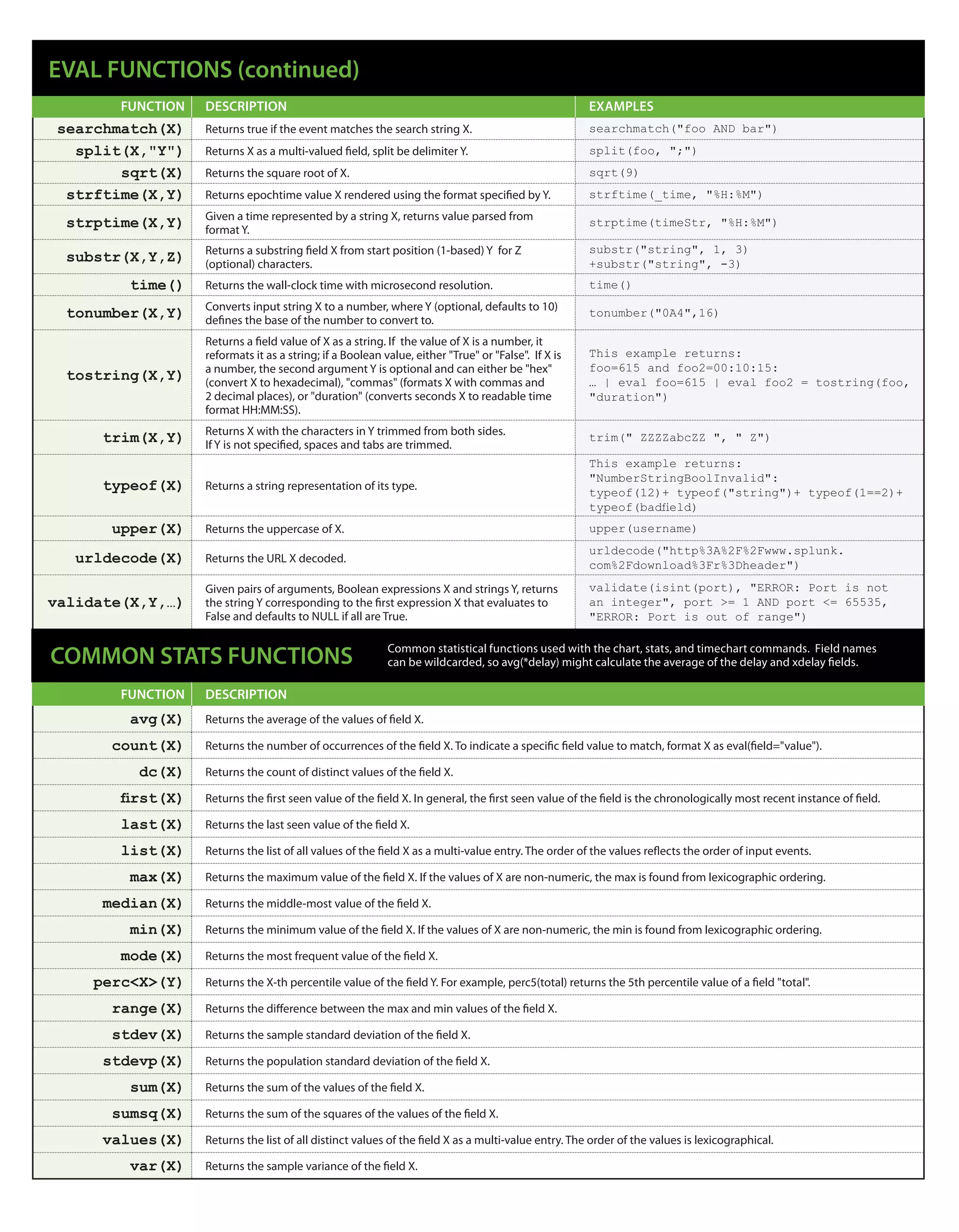 Guia de referência Splunk | PDF