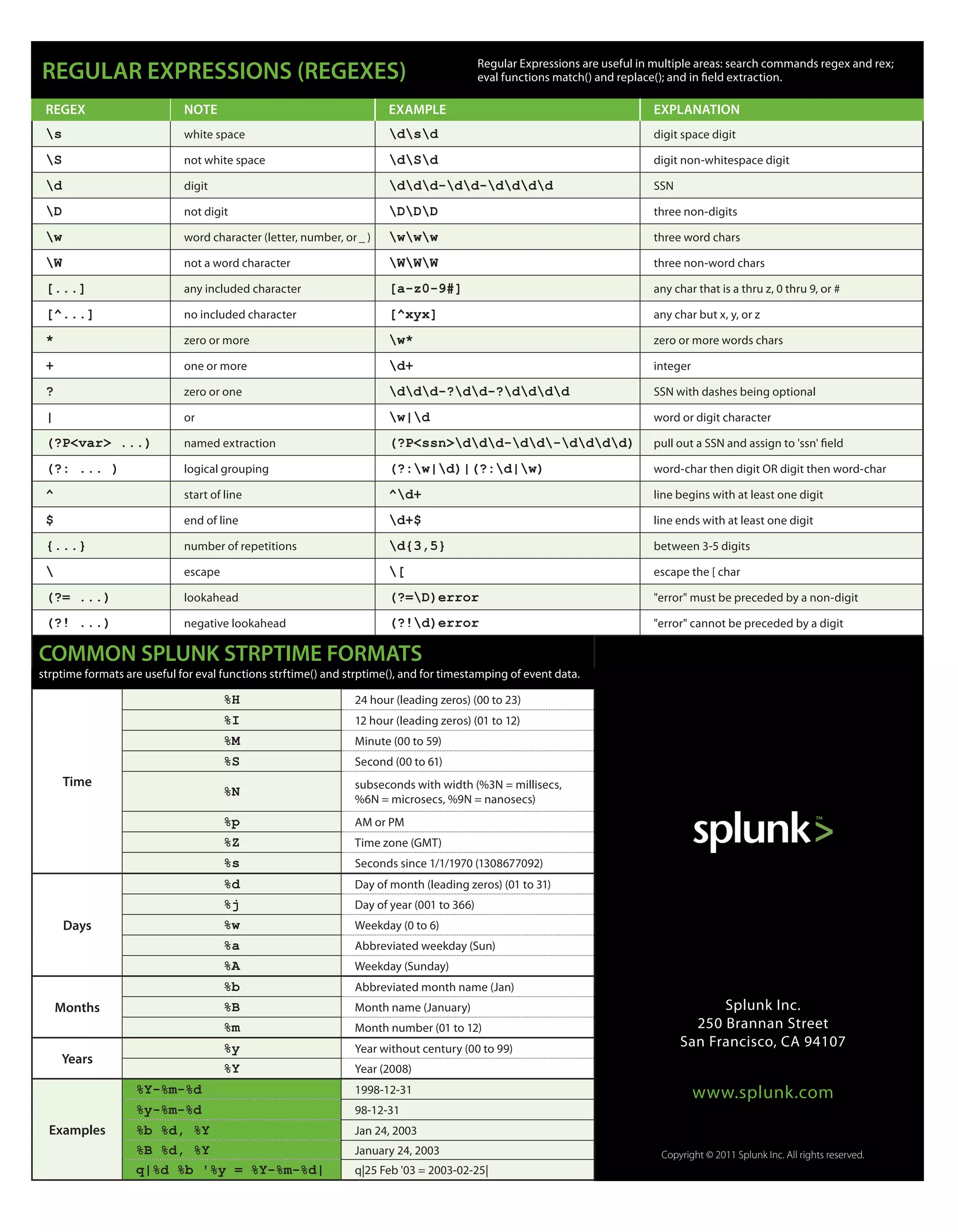 Guia de referência Splunk | PDF