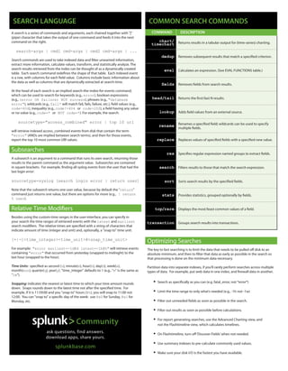Guia de referência Splunk | PDF