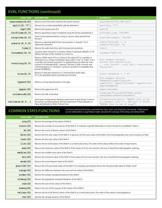 Guia de referência Splunk | PDF