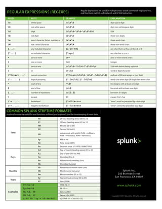 Guia de referência Splunk | PDF
