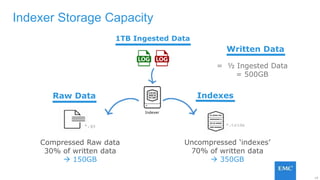 EMC Sponsored Session- Building Massive + Efficient Indexer Storage ...