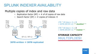 EMC Sponsored Session- Building Massive + Efficient Indexer Storage Environments for Splunk | PPTX