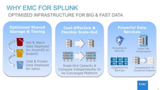 EMC Sponsored Session- Building Massive + Efficient Indexer Storage ...