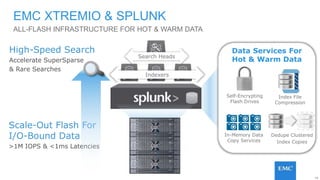 EMC Sponsored Session- Building Massive + Efficient Indexer Storage ...