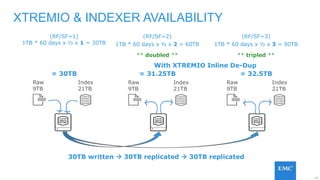EMC Sponsored Session- Building Massive + Efficient Indexer Storage ...