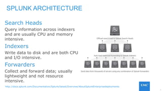 EMC Sponsored Session- Building Massive + Efficient Indexer Storage ...