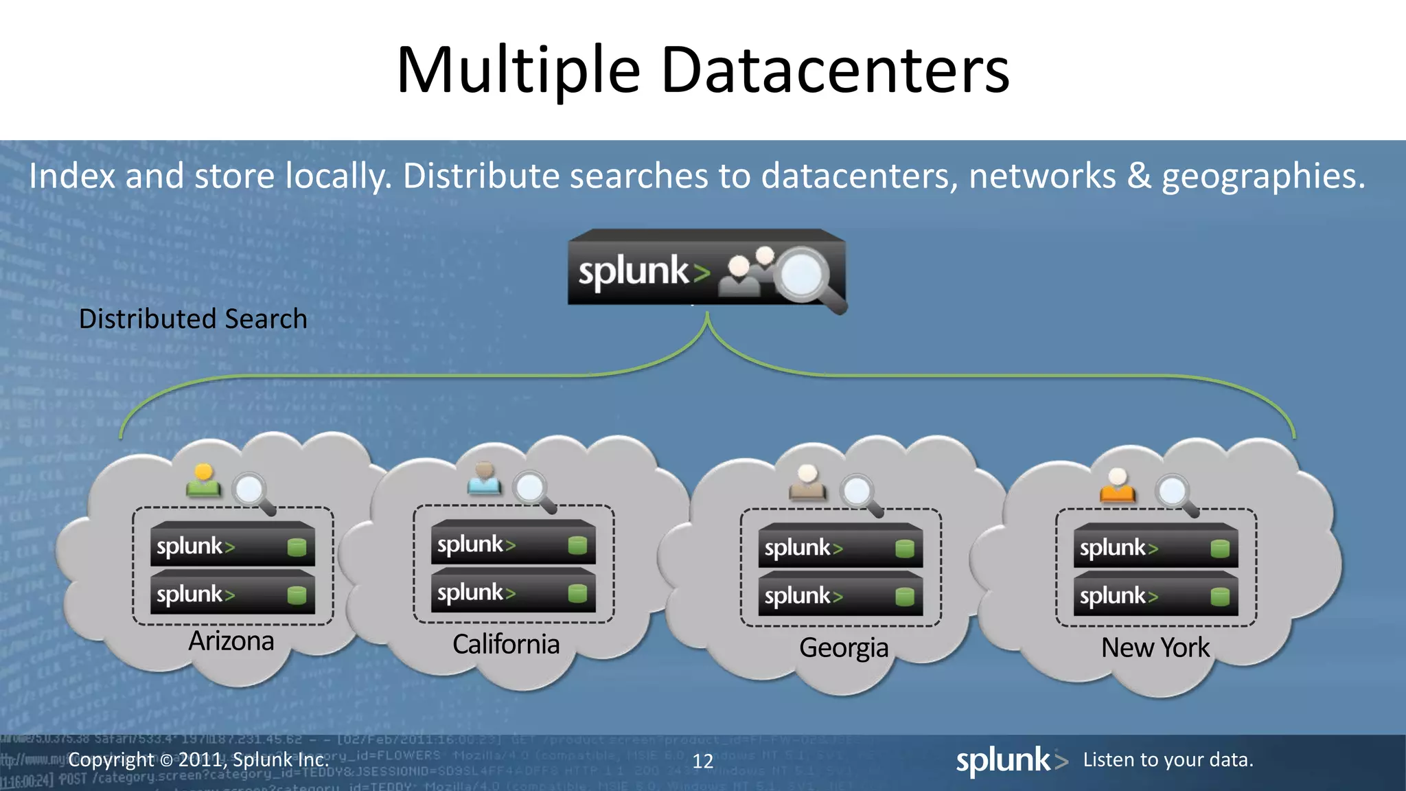 Splunk sales presentation | PPTX
