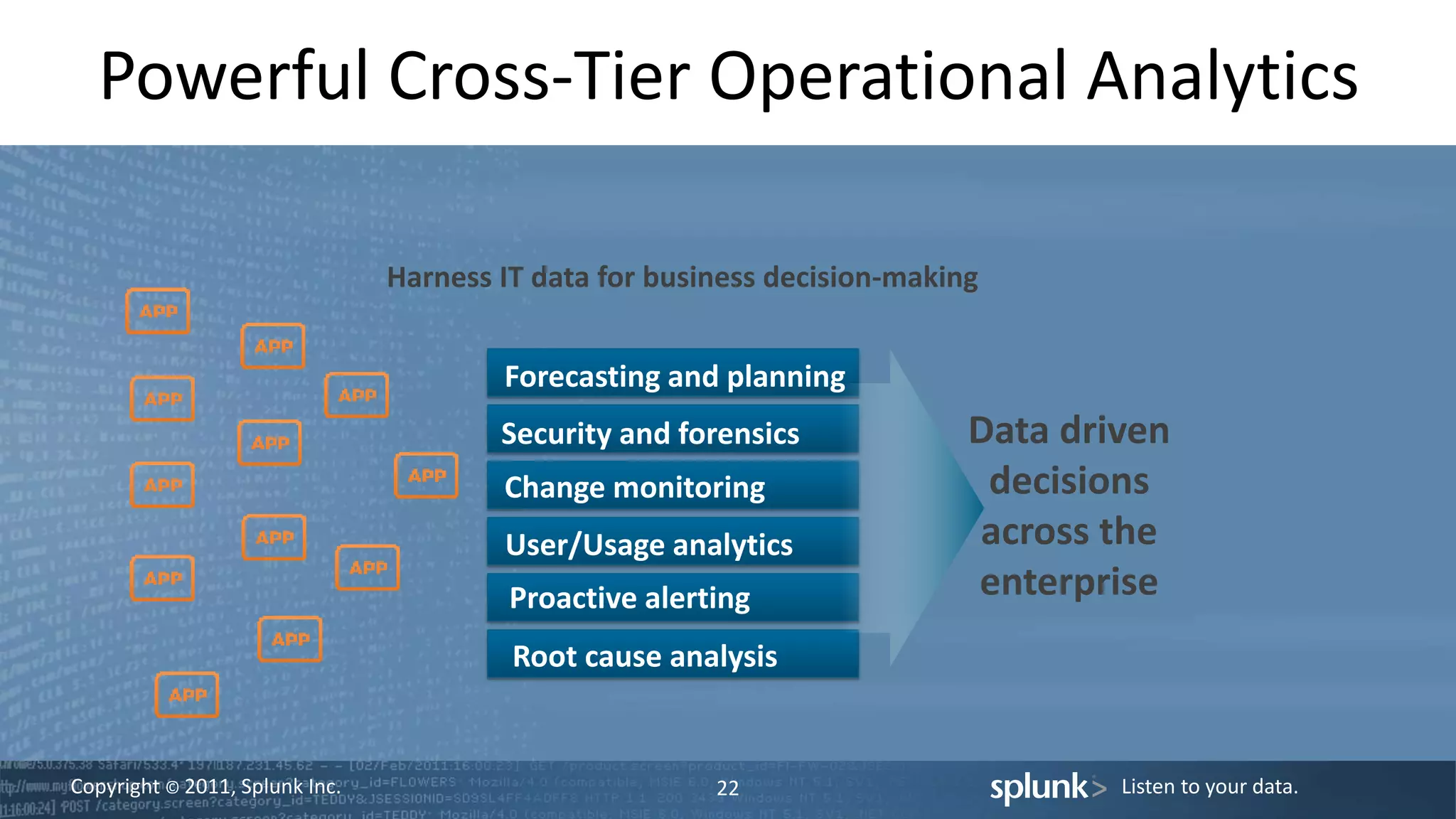 Splunk sales presentation | PPTX
