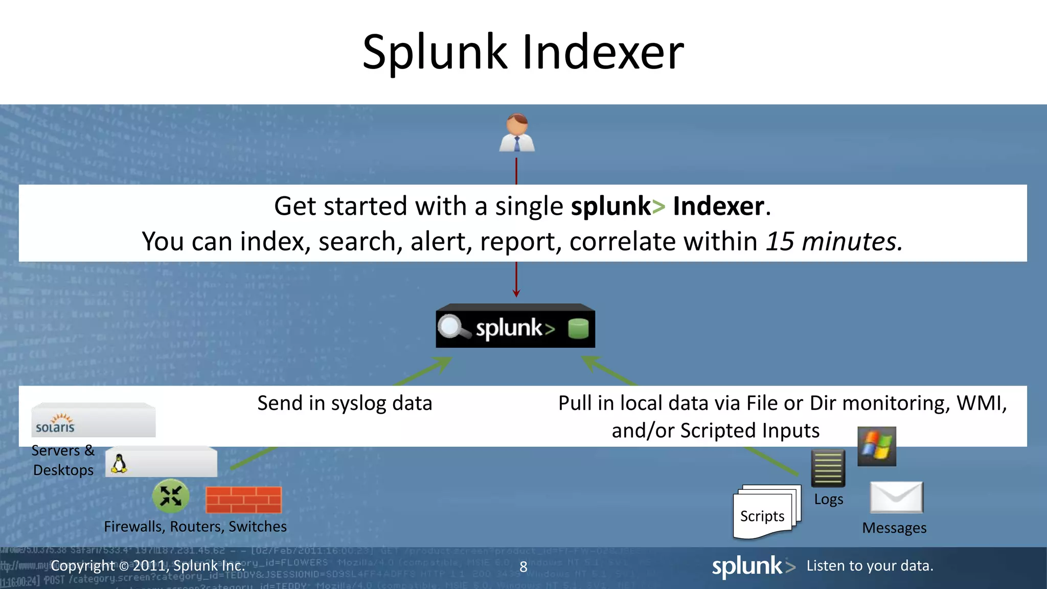 Splunk sales presentation | PPTX