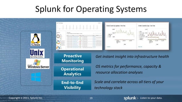 Splunk sales presentation | PPTX | Databases | Computer Software and ...