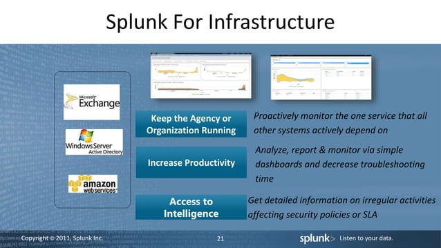 Splunk sales presentation | PPTX | Databases | Computer Software and ...