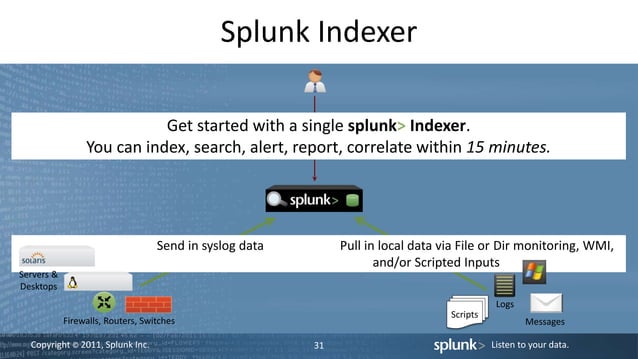 Splunk sales presentation | PPTX | Databases | Computer Software and ...