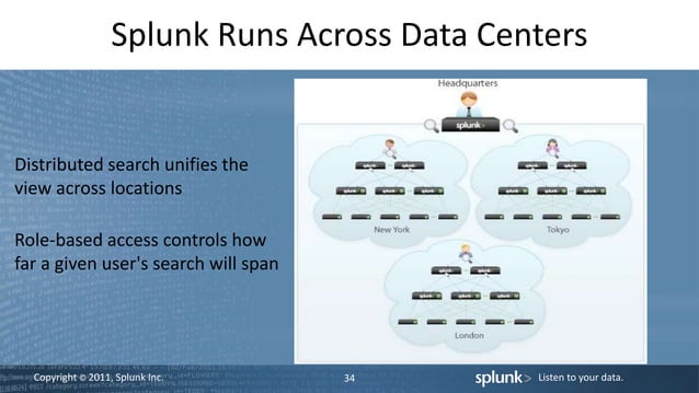 Splunk sales presentation | PPTX | Databases | Computer Software and ...