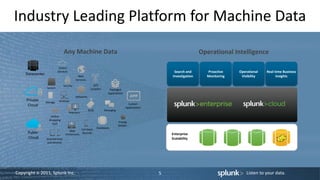 Splunk sales presentation | PPTX