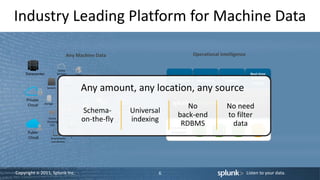 Splunk sales presentation | PPTX
