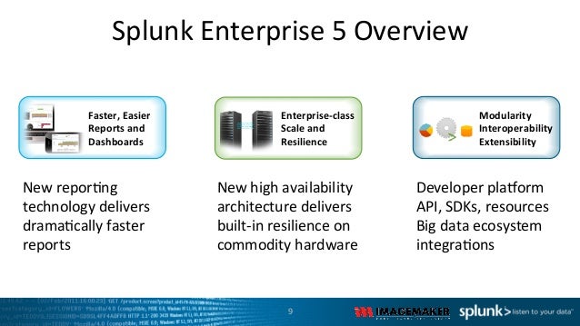 Splunk Sales Presentation Imagemaker 2014