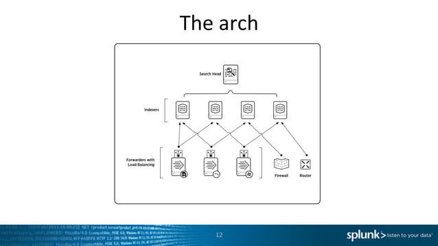 Splunk's api how we built it | PDF