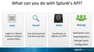 Splunk's api how we built it | PDF