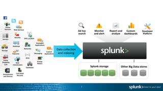 Splunk's api how we built it | PDF
