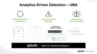 Splunk Security Presentation_RSA2018.pptx