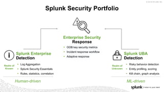Splunk Security Presentation_RSA2018.pptx