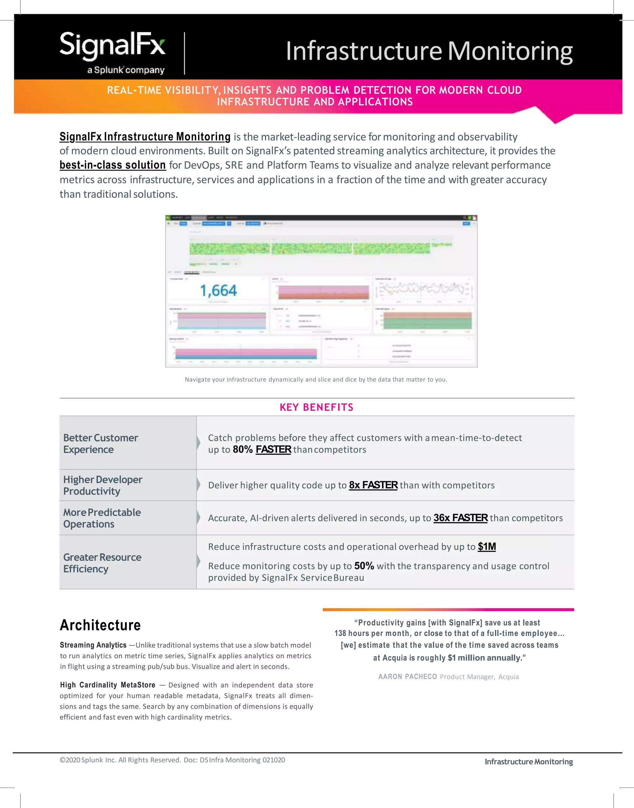 Splunk SignalFx Infrastructure Monitoring | PPTX