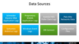 Splunk for Monitoring and Diagnostics Breakout Session | PPT