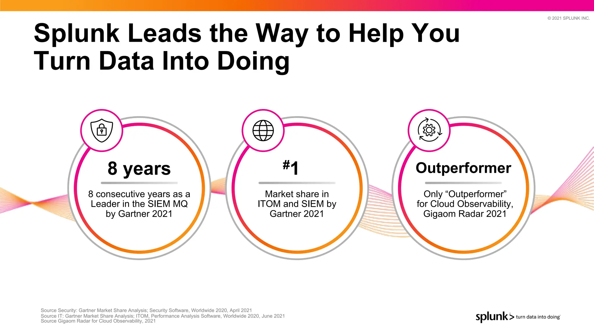 Splunk Solution overview testing versi 1 | PPT