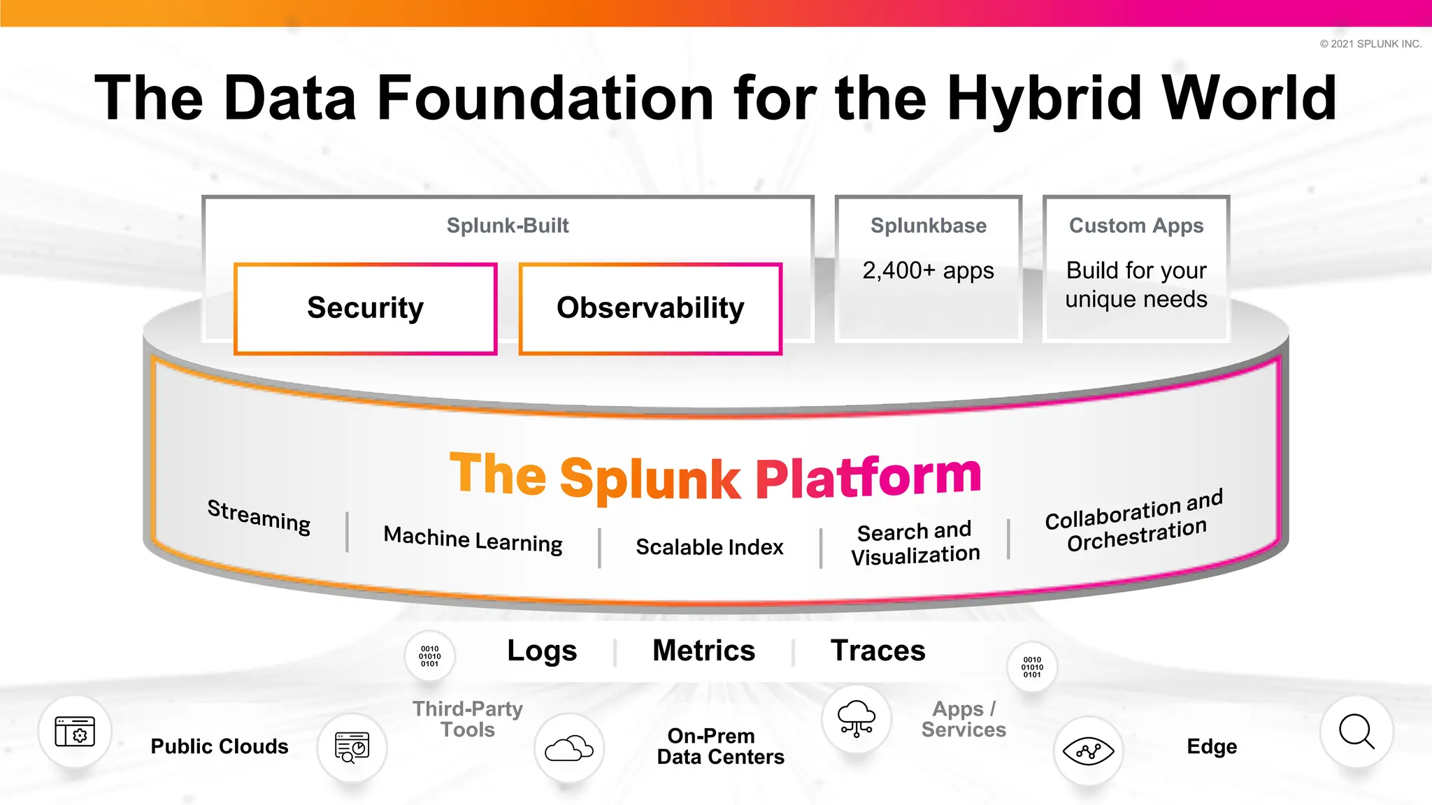 Splunk Solution overview testing versi 1 | PPT
