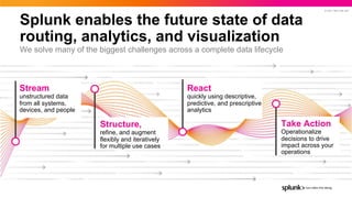 Splunk Solution overview testing versi 1 | PPT