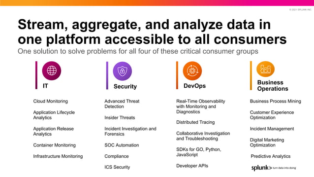 Splunk Solution Overview Testing Versi 1 Ppt 