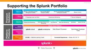 Splunk Solution overview testing versi 1 | PPT