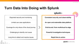 Splunk Solution overview testing versi 1 | PPT