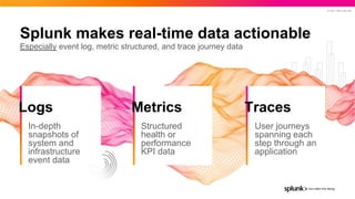 Splunk Solution overview testing versi 1 | PPT | Free Download