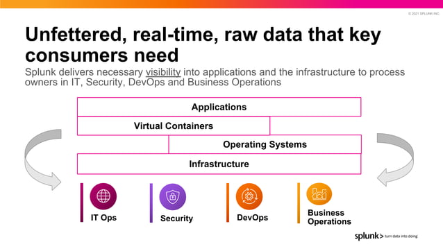 Splunk Solution overview testing versi 1 | PPT